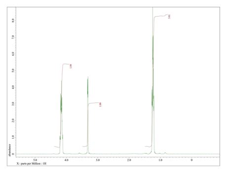 Do I Have An Ester As Is Indicated In These Spectra Ir Proton Carbon And Apt At 300hz My