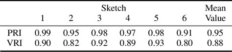 Table 1 From A Circle Based Vectorization Algorithm For Drawings With
