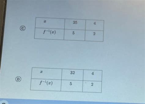 Solved The Graph Of The Exponential Function F Is Given