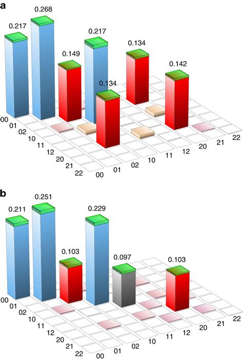 Density Matrix Of The Conditionally Prepared State Of Modes A And B