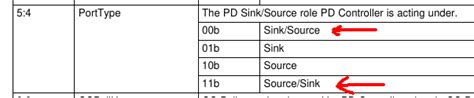Tps65982 0x40 Pd Status Register 54 Porttype What Is Its Meaning Interface Forum