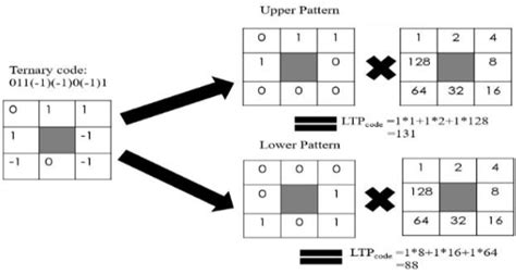 Figure 3 From New Approaches For Automatic Face Recognition Based On Deep Learning Models And