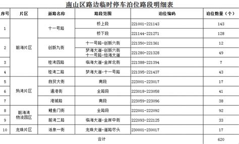 深圳新增2455个路边临时停车泊位深圳24小时深新闻奥一网