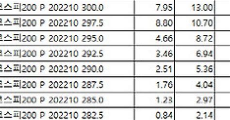 표 거래소주가지수선물·옵션시세표105