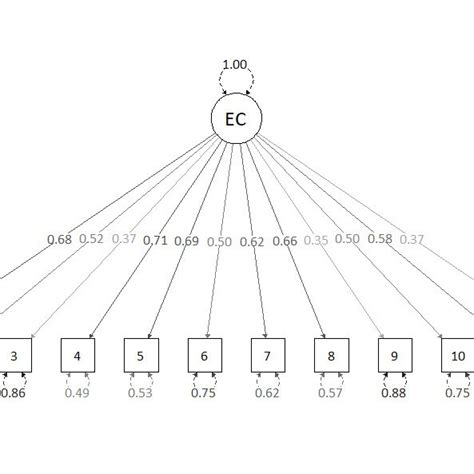 Heatmap Showing Bivariate Correlations Between Focal Traits And Moral