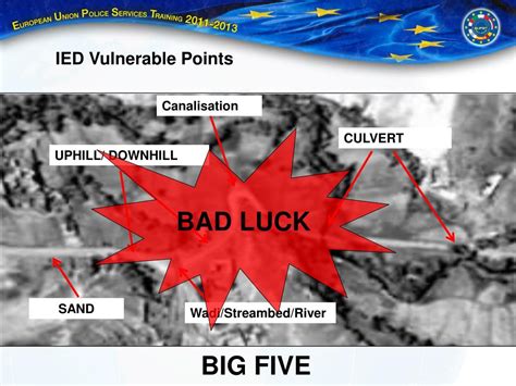 Ppt C Ied Awareness Powerpoint Presentation Free Download Id4834741