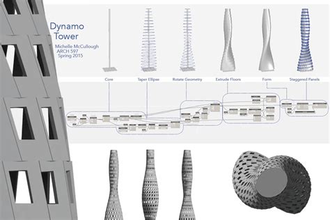 Dynamo Revit 72 Photo
