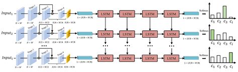 Superpixel Based Long Range Dependent Network For High Resolution Remote Sensing Image