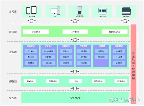 用什么软件来画软件的架构图？ 知乎