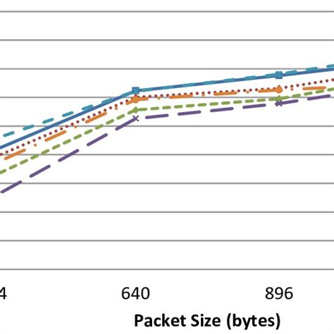 tcp throughput for ipv4 and ipv6 over windows xp windows 7 and fedora