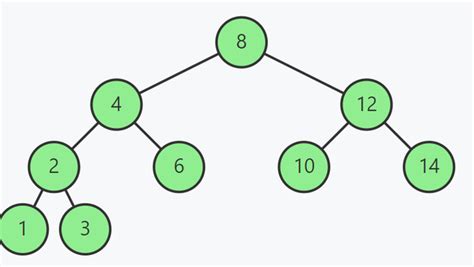 Balanced Binary Tree In C Geeksforgeeks