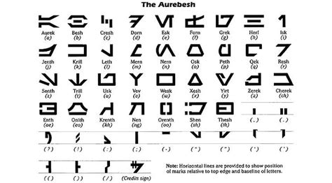 Common Universal Language Rstarwars