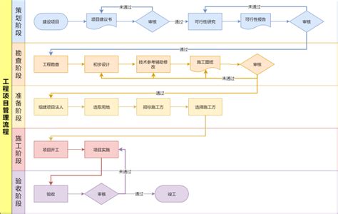 手工流程图怎么画流图怎么画大山谷图库