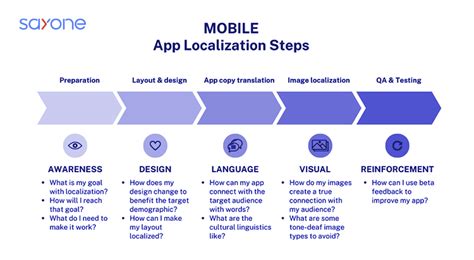 Mobile App Localization What It Is And How It Benefits App Growth