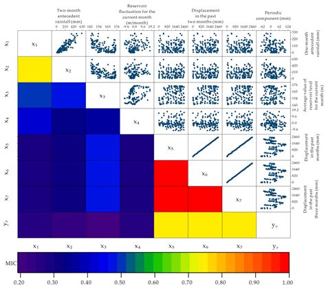 A Novel Decomposition Ensemble Learning Model Based On Ensemble Empirical Mode Decomposition And