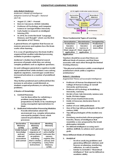 Cognitive Learning Theories: Anderson's Model of Intelligence Adaptive ...