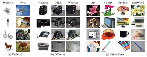[1906 03950] Domain Specific Batch Normalization For Unsupervised Domain Adaptation