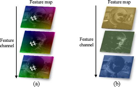 Figure 3 From Adaptive Affine Transformation A Simple And Effective