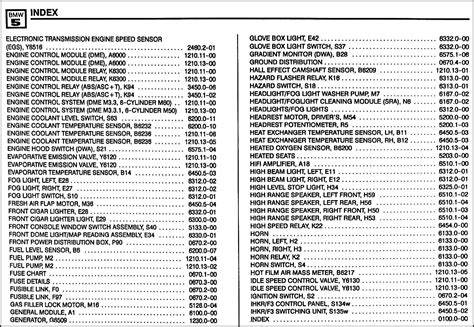 Table Of Contents Page 3