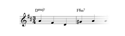 Sharp Blog Chordify Tune Into Chords