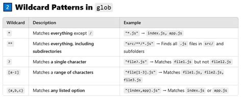 Vengatesh Ramar On Linkedin 🃏 Wildcards In Nodejs Wildcards Are Special Characters Used To Match