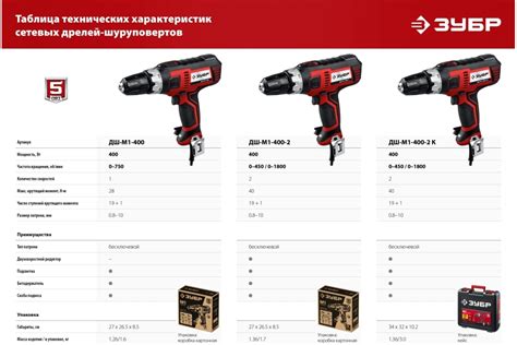 Сетевая дрель-шуруповерт ЗУБР ДШ-М1-400-2 К - выгодная цена, отзывы ...