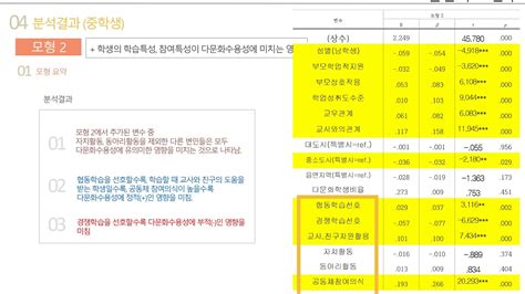 김서희 학생의 다문화수용성에 영향을 미치는 학생 및 학교 변인 탐색 Youtube