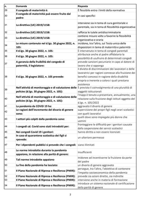 Solution Gender Equality Psicologia Del Lavoro Paniere Completo Di