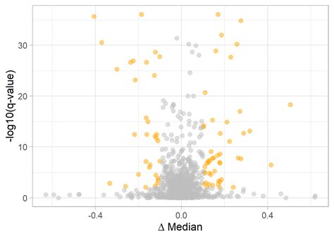 Learning Alternative Splicing