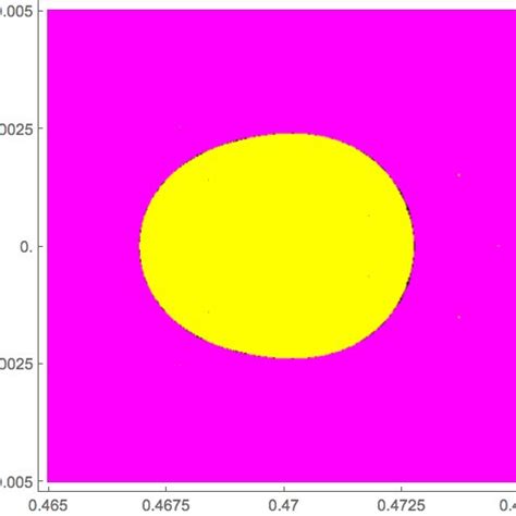 On The Top Left Basins Of Attraction Of The Sixteenth Order Iterative