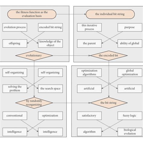 Evolutionary Algorithm Performance Iteration Framework Download