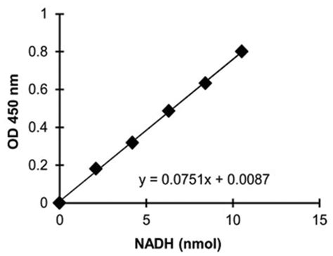 Abnova Pgi Assay Kit Colorimetric 1 Kitcell Analysis Products