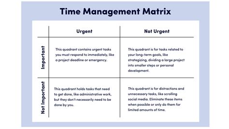 Time Management Matrix Examples At Nathan Mcnicholas Blog