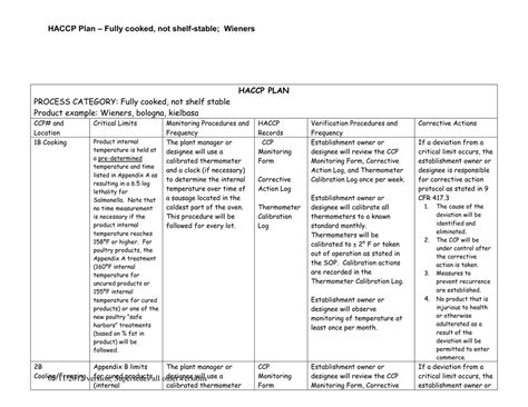 Haccp Plan Example Chicken At Darcy Trugernanner Blog