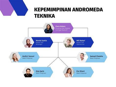 Gratis Desain Contoh Diagram Canva
