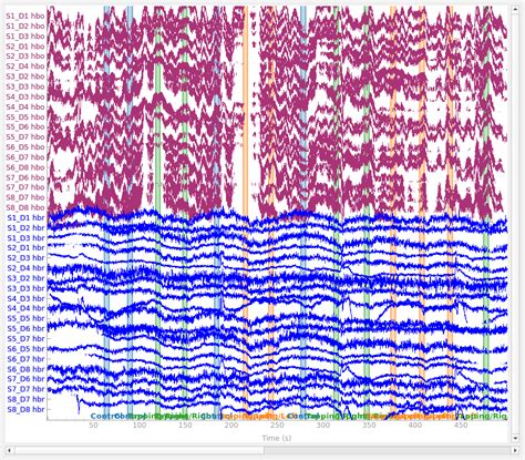 Preprocessing Functional Near Infrared Spectroscopy Fnirs Data — Mne 1101 Documentation