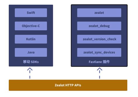 开发者资源 Zealot
