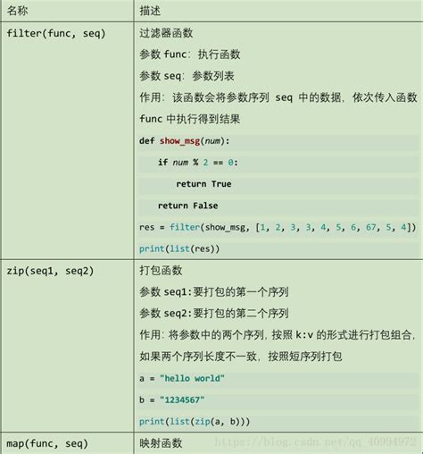 2018年8月26日python标准内建模块，内建函数，元类python 内建模块 Csdn博客