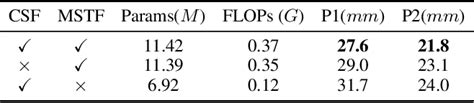 table 6 from deep semantic graph transformer for multi view 3d human