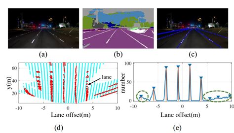 C 三次多项式拟合【车道线检测】异构数据集训练、物理驱动拟合 Csdn博客