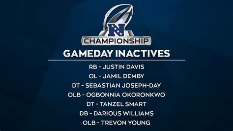 No Surprises For Rams Inactives Vs Saints In Nfc Championship Game