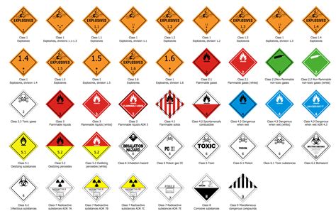 Transport Hazard Pictograms