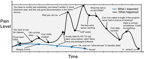 What Actually Is A Bus Functional Model Fpga