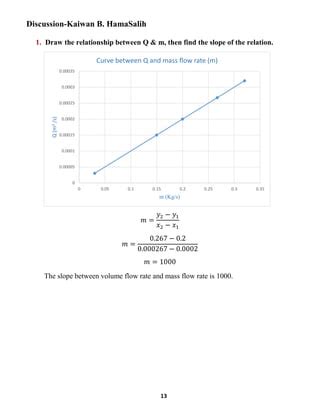 Fluid Flow Rate Experiment No 5 Pdf