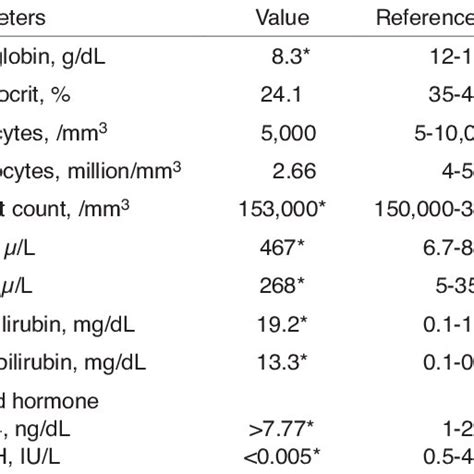 Thyroid Ultrasound Results Using A Curved Probe Download Scientific Diagram