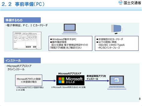 2023年1月電子車検証車検証の電子化がはじまります ETCカード事業を行う協同組合の対応は 株式会社ファーストアクセス