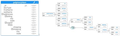 mongodb data model diagram mongodb erd entity modeling