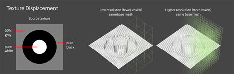 Working With Displacement In Octane For Cinema 4d Cinema 4d Render Farm