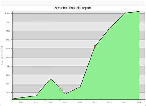 Samples Mindfusion Charting For Blazor