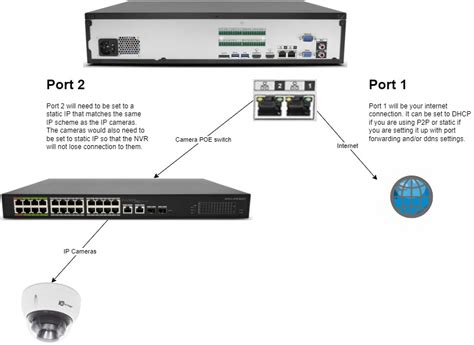 2 Nic Nvr Setup Diagram Icrealtime